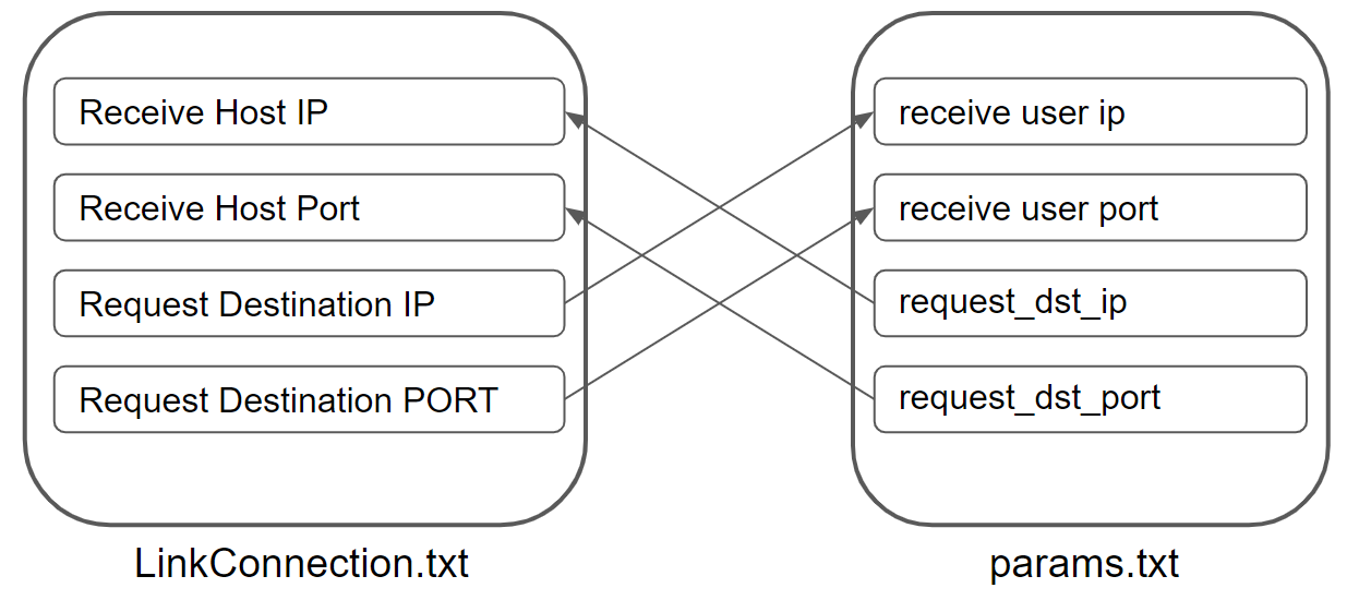 MORAI Simulator Control API 사용하기
