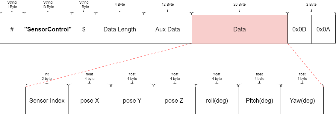 UDP 통신 메세지